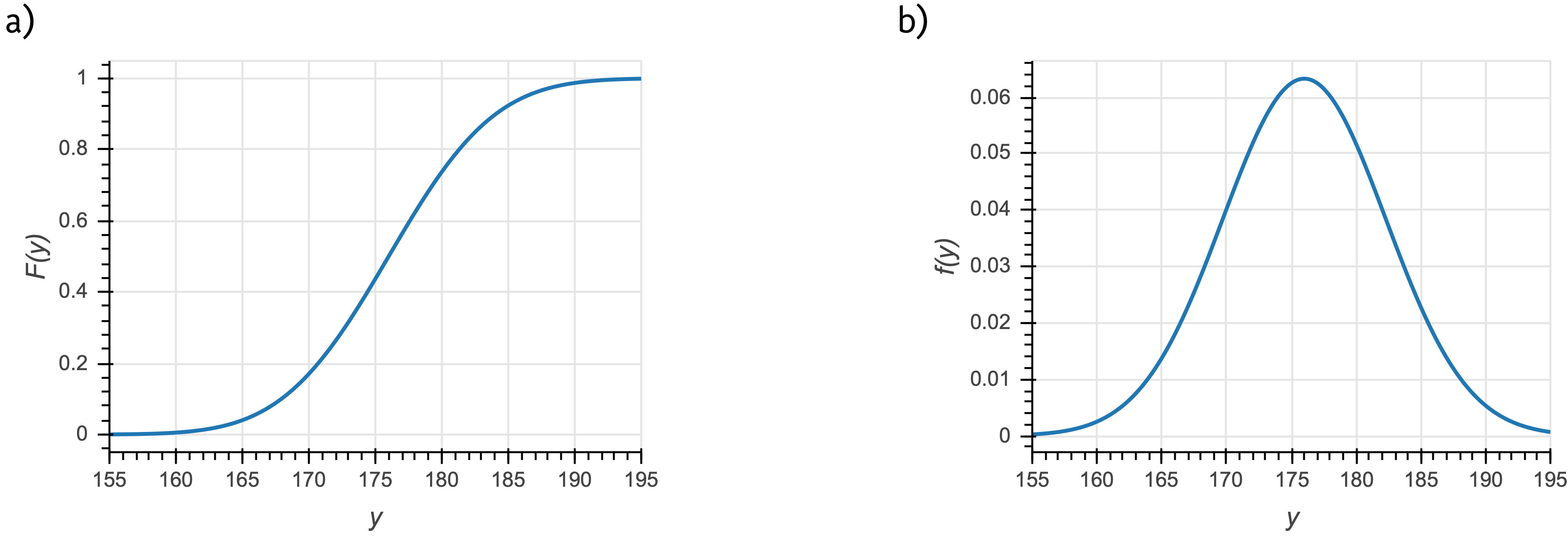 Probability Distributions BE Bi 103 A Documentation